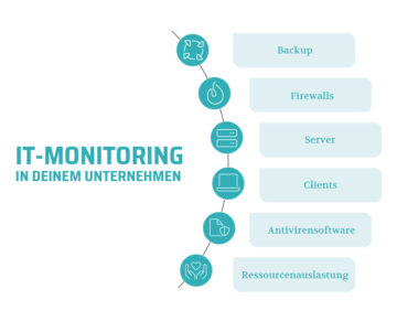 Die 5 wichtigsten Fragen und Antworten zum IT-Monitoring