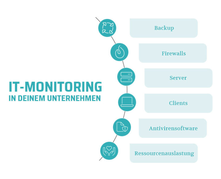 Die 5 wichtigsten Fragen und Antworten zum IT-Monitoring